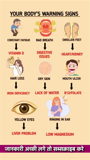 Your Body's Warning Signs You Should Never Ignore | Nutritional Deficiencies &Health Signals