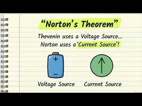 Circuit Solve करने का "Baahubali" तरीका! 💪 Thevenin & Norton Theorem Explained