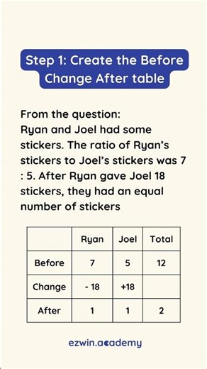 Want to score AL1 for Math PSLE? #maths