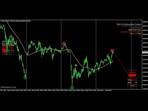 VMJ FX EDUCATION CODES || Powerful Forex System