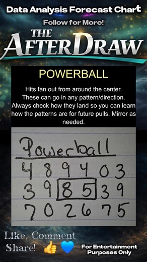 Powerball Data Analysis Chart for 1/10 Good Luck! Are you playing??? | Maggie Magnolia