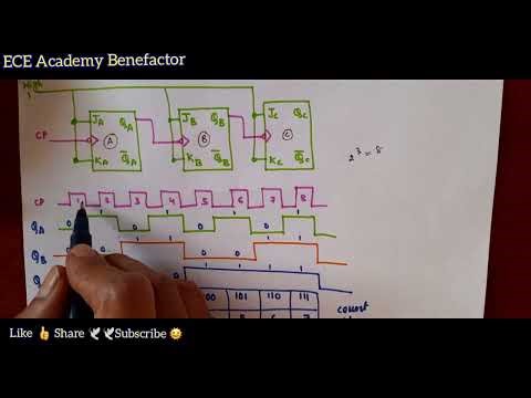 2 Bit Asynchronous Up Counter || 3 Bit Asynchronous Up Counter || Sequential Logic Circuit
