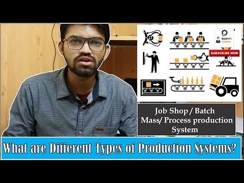 Job Shop Production, Batch Production, Mass Prodction & Process Prodction System.