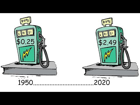 Watch how to sign 'inflation' in American Sign Language.
