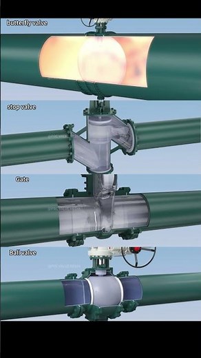 The working principle of four commonly used valves #valve