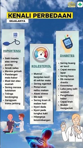 kenali perbedaan hipertensi, kolestrol, diabetes #klinik #keimedika #jambi