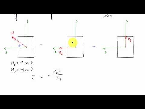 Introduction to Unsymmetric Bending (2/2) - Mechanics of Materials