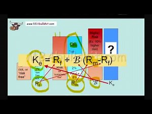 Part 2 - CAPM What is Capital Asset Pricing Model Explained (complete until end)