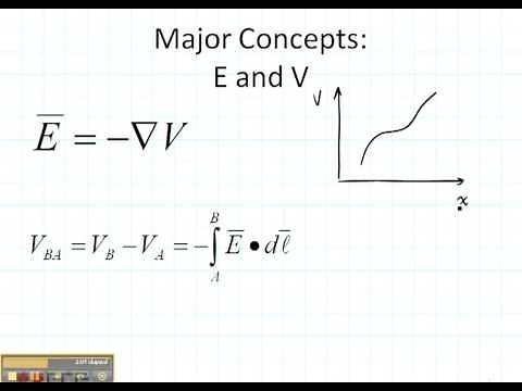 ECE3300 Lecture 20-1 Gradient, V and E