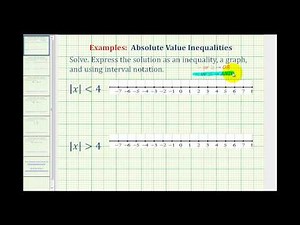 Ex 1: Solve and Graph Basic Absolute Value inequalities