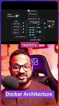 Docker Architecture Explained Simply 🐬
