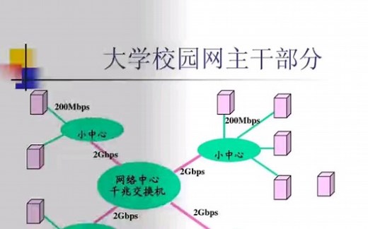 网络知识：LAN、WAN、WLAN、VLAN 、VPN对比，看完你就懂了！
