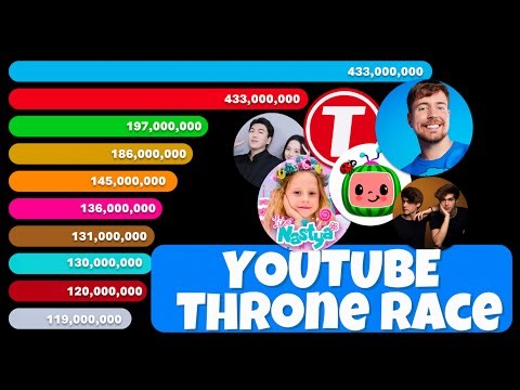 The 10 Best YouTube Channels in 2025 | YouTube Subscriber Growth (2012-2025) | Mrbeast vs T-series