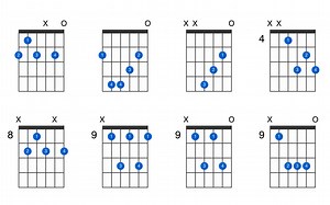 F-sharp dominant 7th guitar chord - GtrLib Chords
