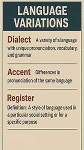 Language variations: Dialects, Accent, Register #englishliterature #history #english grammar