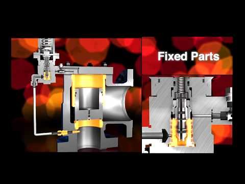 LESER Pilot Operated Safety Valve - Modulate Action