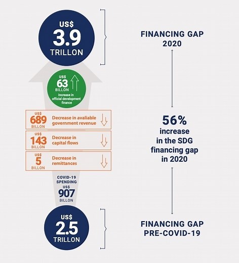 What is the G77 and why does it matter?