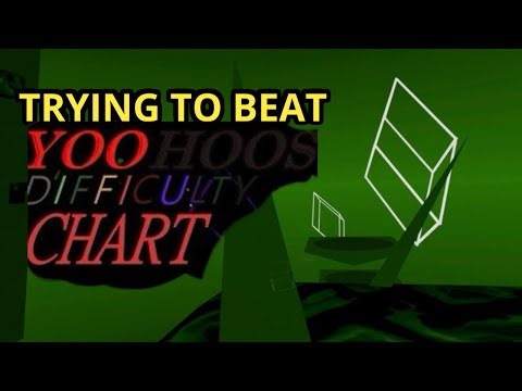 Trying to beat @yoohoovr difficult chart goes wrong