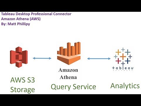 Tableau Data Connector: Amazon Athena (Use JDBC 4.2)