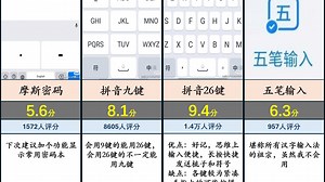 最好用的输入法评分排行