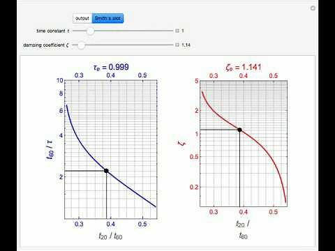 Smith's Second-Order Method in Process Dynamics