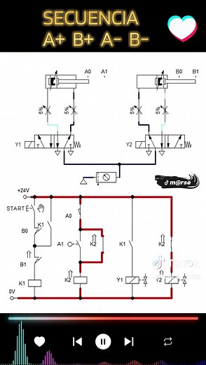 Electroneumatica Secuencia A b a- b- #Neumatica #electroneumatica #cilindros #ValculasNeumaticas #electricistasestudiantes #electronica #automatizacionindustrial #secuenciasneumaticas #univercidad