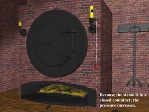 How Steam Engines Work