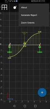Shear force graph of a structure