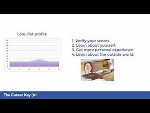 Holland's Theory Challenges: Flat Personality Profile