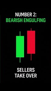 The ONLY 3 Candles Every Beginner Must Learn (Simple & Accurate)