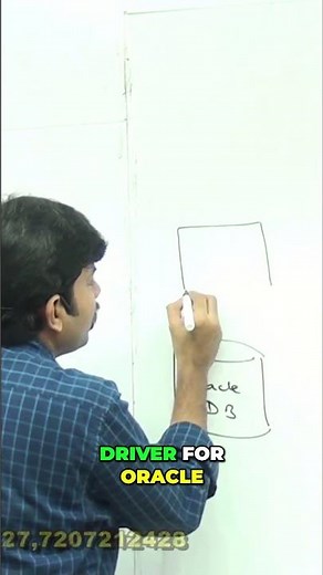 Java and Oracle: The Driver's Essential Role #shorts