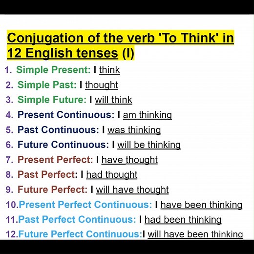 31K views · 576 reactions | Conjugation of the verb 'To Think' in 12...