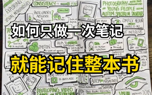 思维导图的奥秘根本不在画图！而在思维！思维导图从入门到精通！30秒教你学会思维导图，快速提分，效率翻倍！学会思维导图背完一本书超简单！我又被各大Up主套路了！