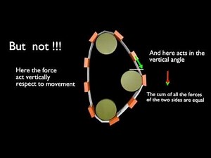 Perpetual motion machine or perpertuum mobile animated and explained