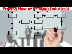 Process Flow of Printing Industries | Process Flow Diagram | working Process of Printing Industries