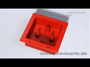 Polymer manufacturing processes pt 1: extrude,blow,inject,vac