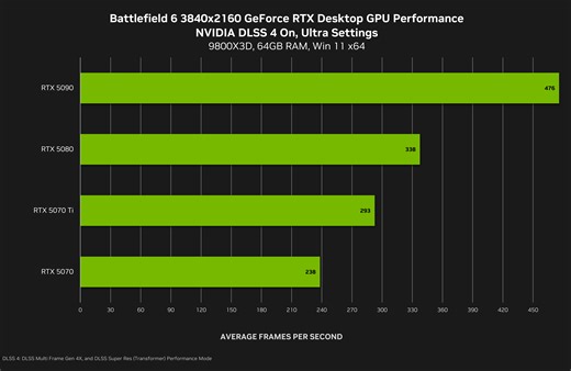 battlefield-6-dlss-4-multi-frame-generation-nvidia-reflex