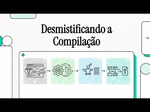 Desmistificando a Compilação | Byte Criativo