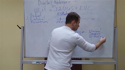 Unified Endpoint Management (UEM) in a nutshell | Kuzma Pashkov