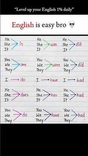 Subscribe & grow your English skills daily! 🌟 #englishgrammar #englishspeaking #trending