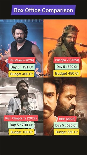 Pushpa 2 Box Office Collection | RRR | KGF2 | Prabhas, The Raja Saab Movie 5th Day Collection