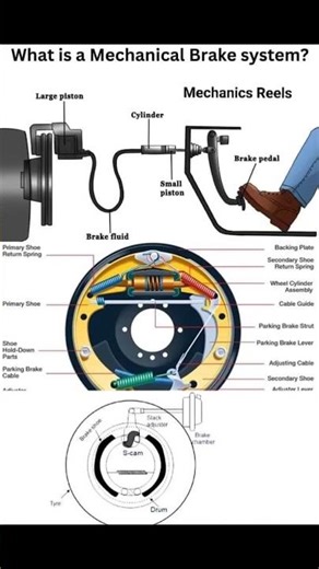 Mechanical brake systemer#brake#brakingsystemS-camBrake chamber