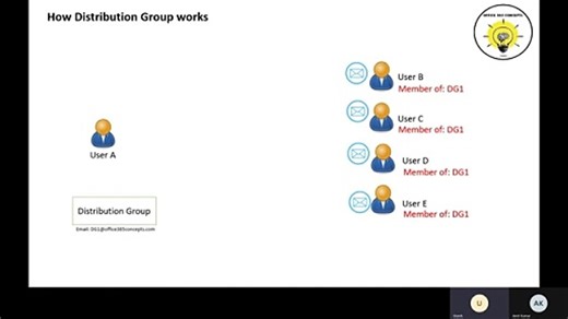 Groups in Office 365 - Part 1 _ How Distribution groups and Dynamic Distribution groups work