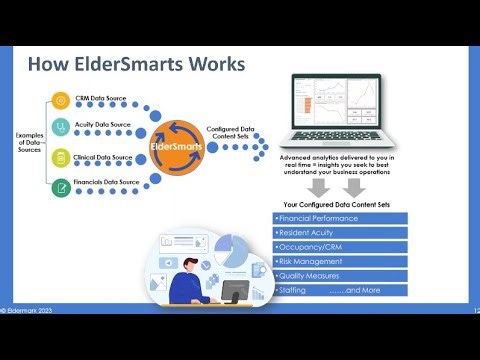 Webinar: Your Own Data Has the Answers to Senior Living Challenges. Be Smart, Be ElderSmarts