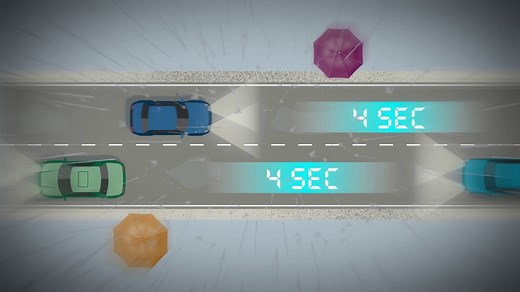 Keeping a safe following distance is one of the best ways you can help improve safety and reduce congestion. In good driving conditions, count two seconds between the back of the vehicle in front of you and the front of yours. In poor conditions, low visibility, or if you’re on loose chip, increase it to four seconds. Following the two- or four-second rules gives you time to react if something happens in front of you. This reduces the chances of a crash, and helps minimise congestion. | NZ Trans