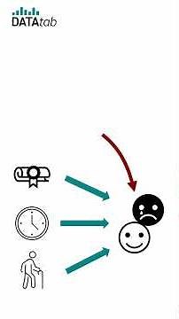 Logistic Regression - Simply explained in 2 min