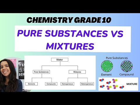 Grade 10 Pure Substances vs Mixtures: Classification of matter Chemistry