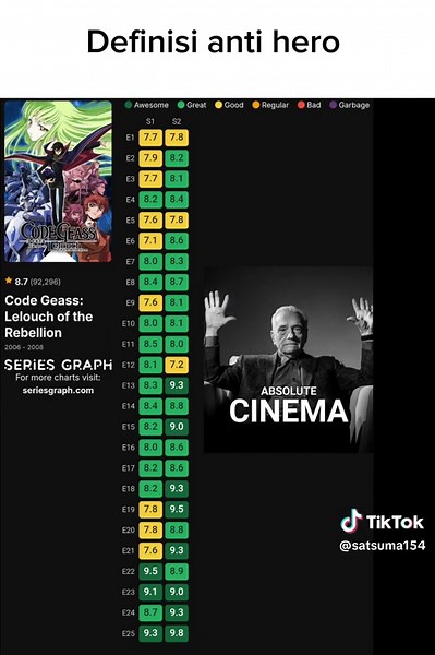 Top Anime Recommendations: Code Geass and More