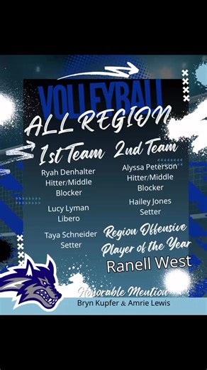Congrats to our athletes on All region and All conference honors! | Snowflake Volleyball