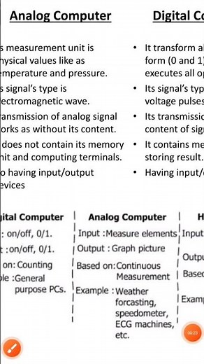 difference between analogue digital & hybrid computer#computer #basiccomputer #computerknowledge